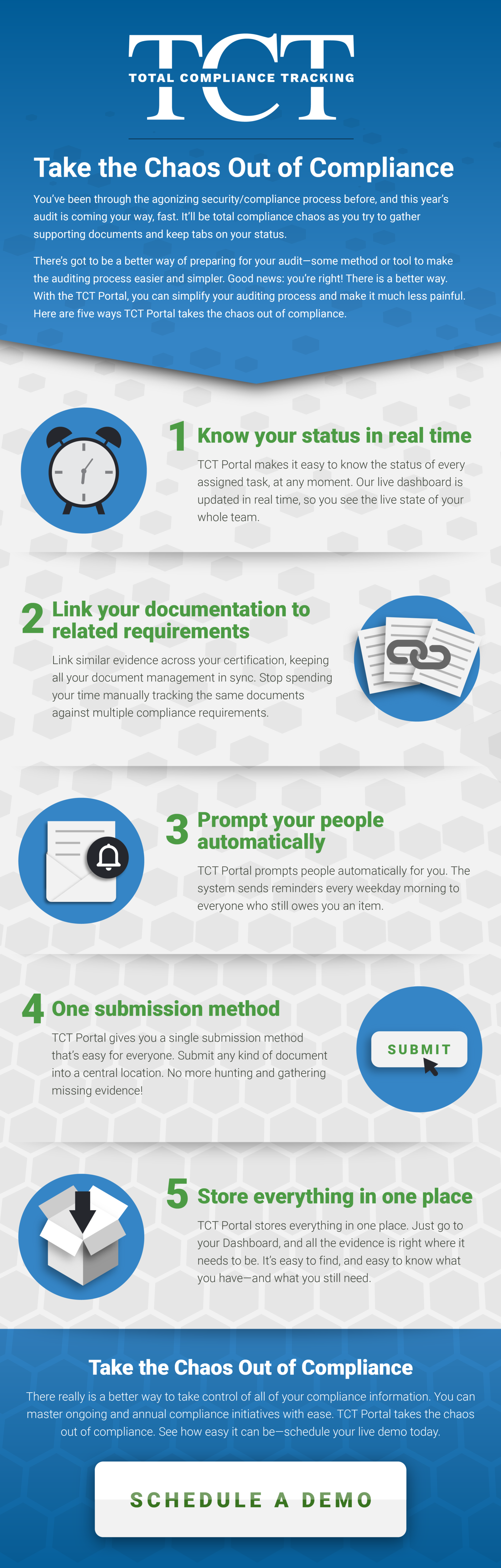 5 Ways Compliance Software Makes Assessments Easy [Infographic] - Total ...