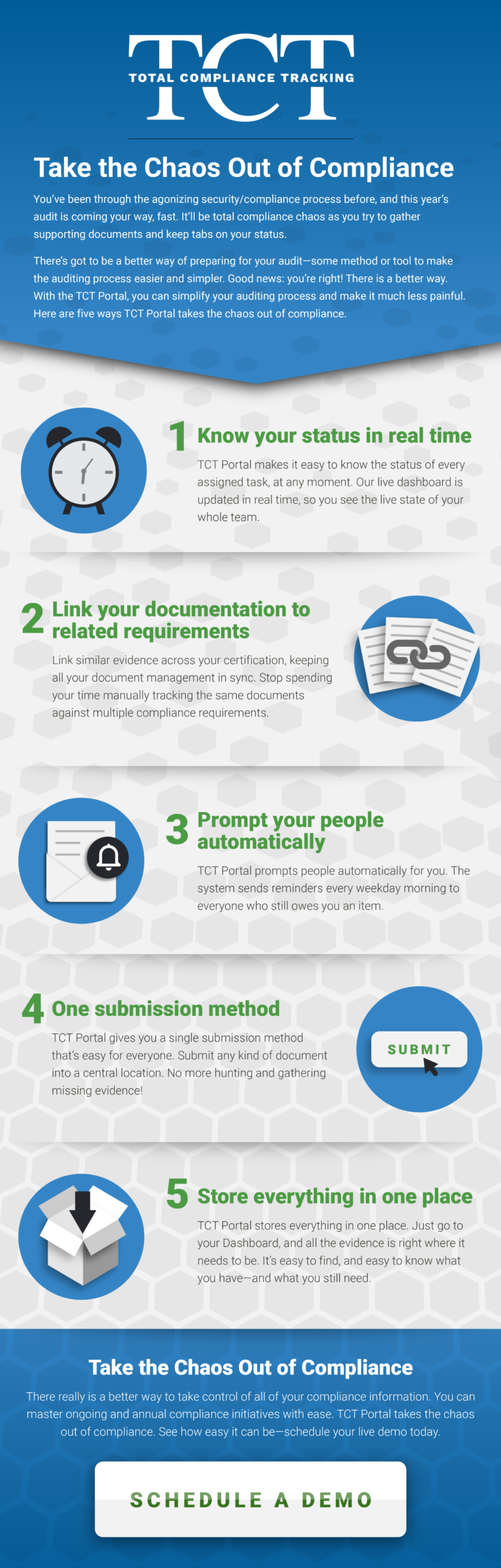 5 Ways Compliance Software Makes Assessments Easy [Infographic] - Total ...