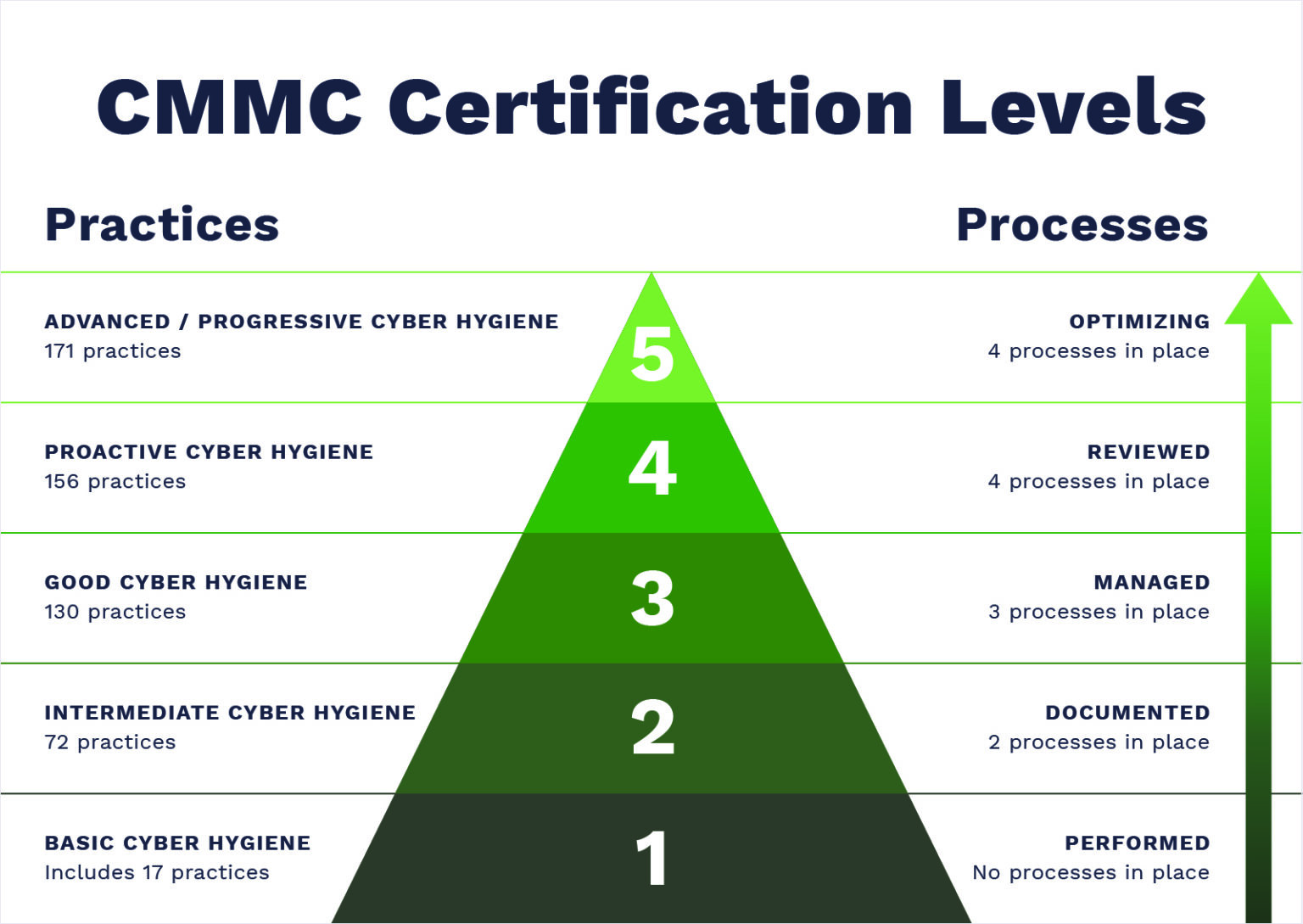 What CMMC Level Do You Need to Comply With? - Total Compliance Tracking