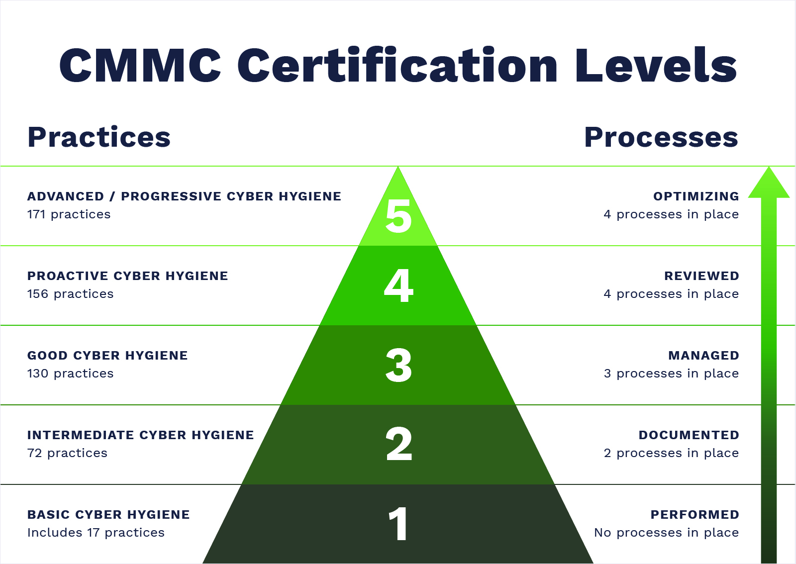 what-cmmc-level-do-you-need-to-comply-with-total-compliance-tracking